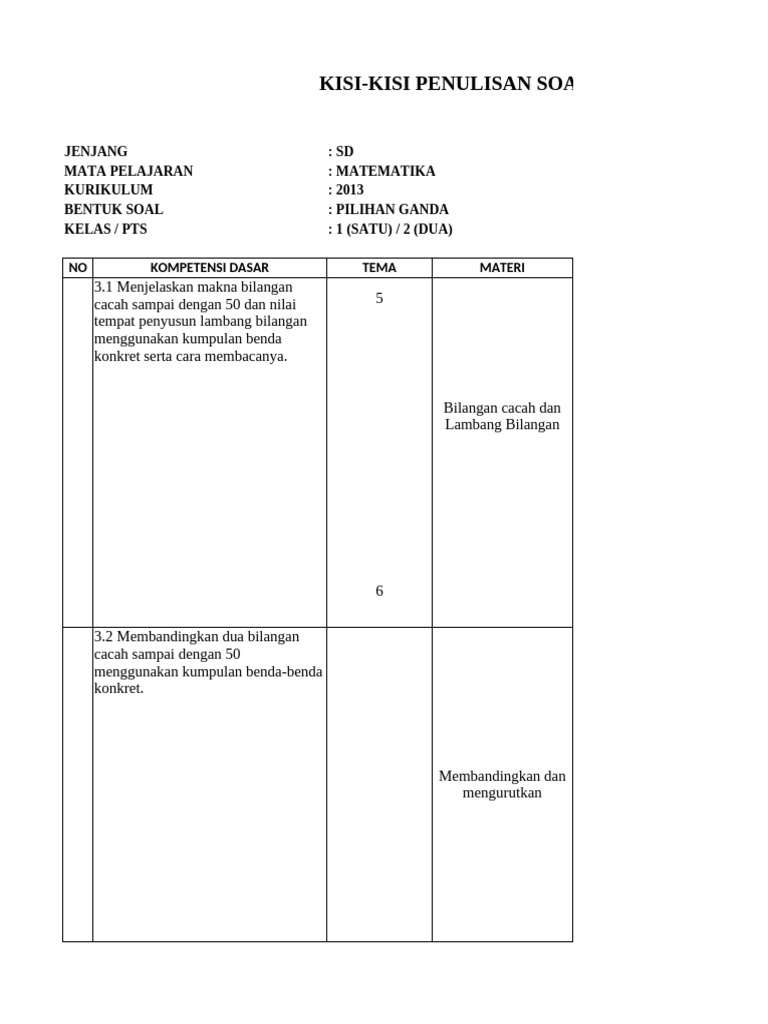 Kisi Kisi Soal PTS Genap 2021 | PDF