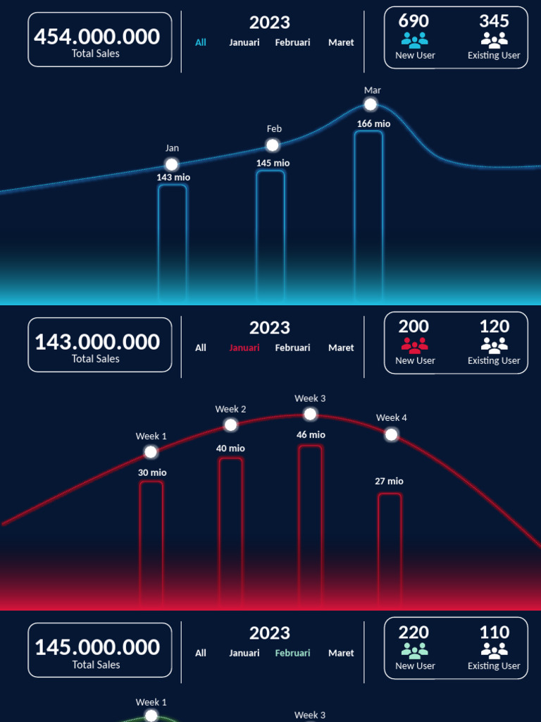 Visual Data Interaktif 2 | PDF