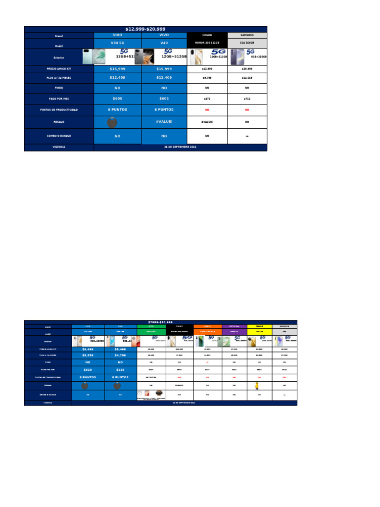 Benchmark Cac 9.8 | PDF