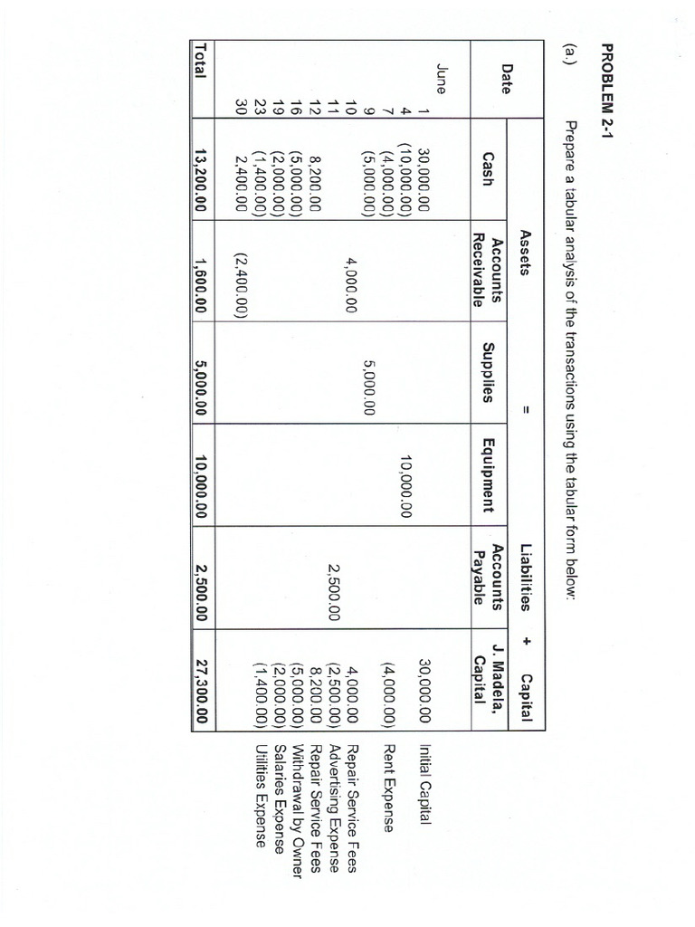 Problem 2-1 Answers | PDF