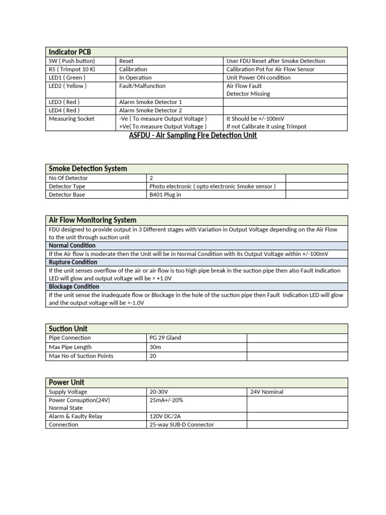 ASFDU-Air Sampling Fire Detection Unit | PDF