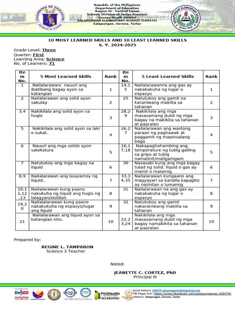 10 Most Learned and 10 Least Learned | PDF