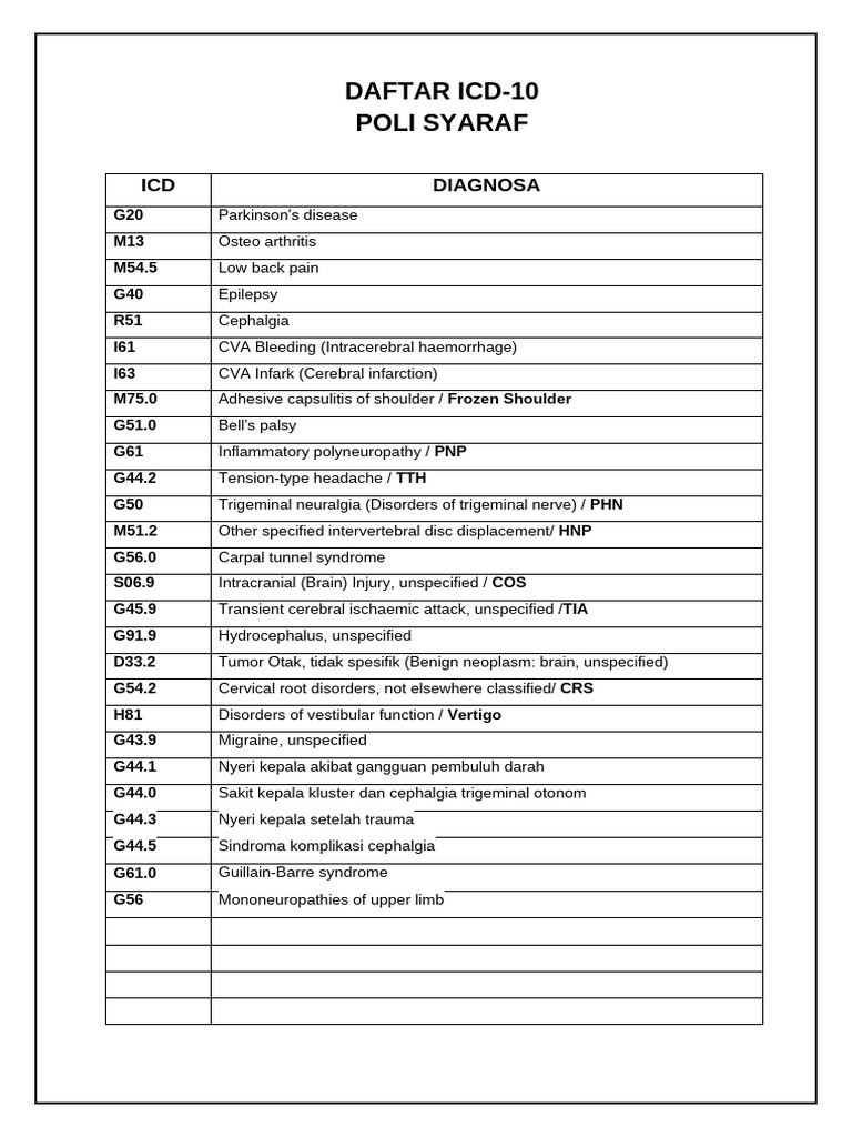 Icd Poli Syaraf | PDF