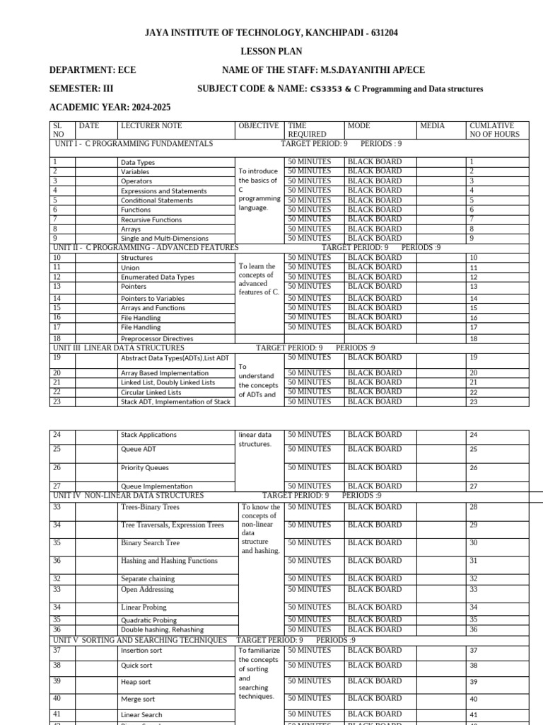 Lesson Plan - CPDS | PDF