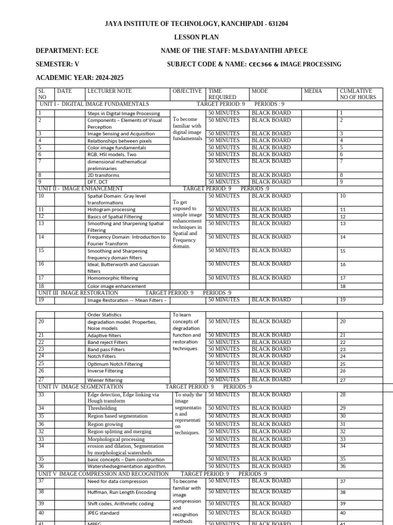 LESSON PLAN - IP | PDF