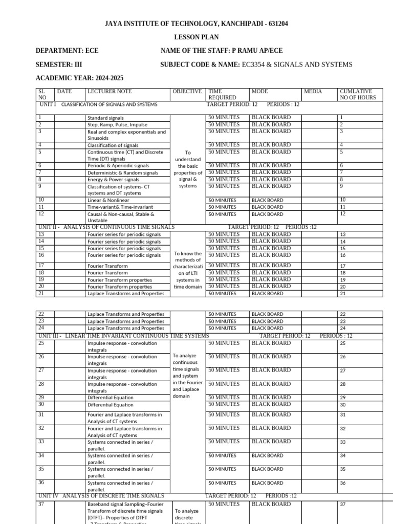 Lesson Plan - SS | PDF