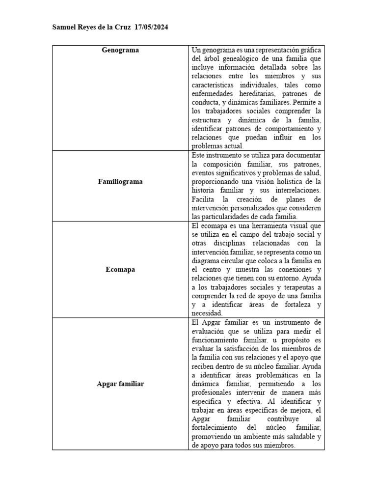Instrumentos Operativos | PDF