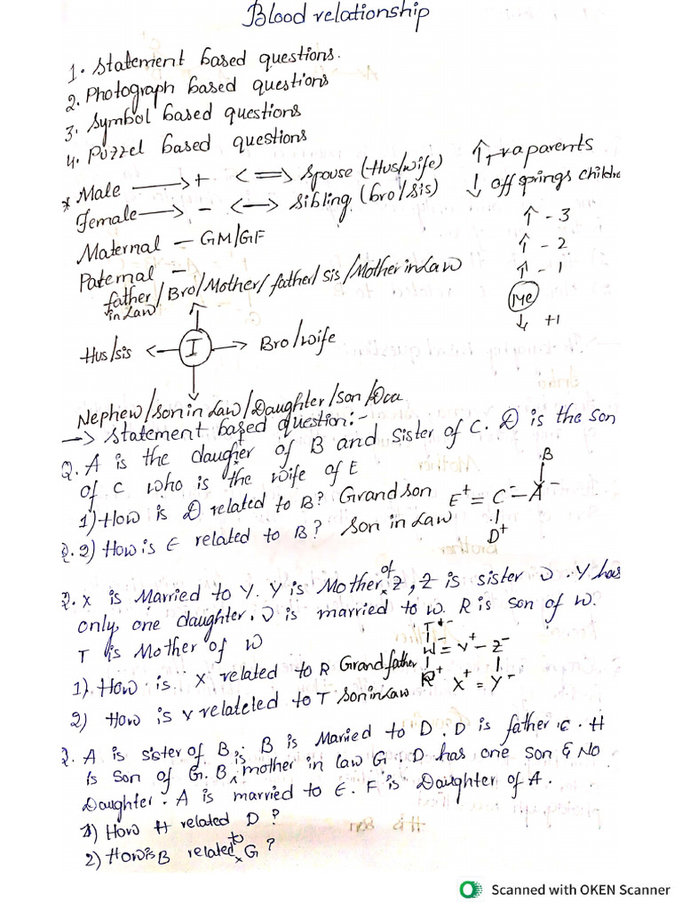 Blood Relation | PDF