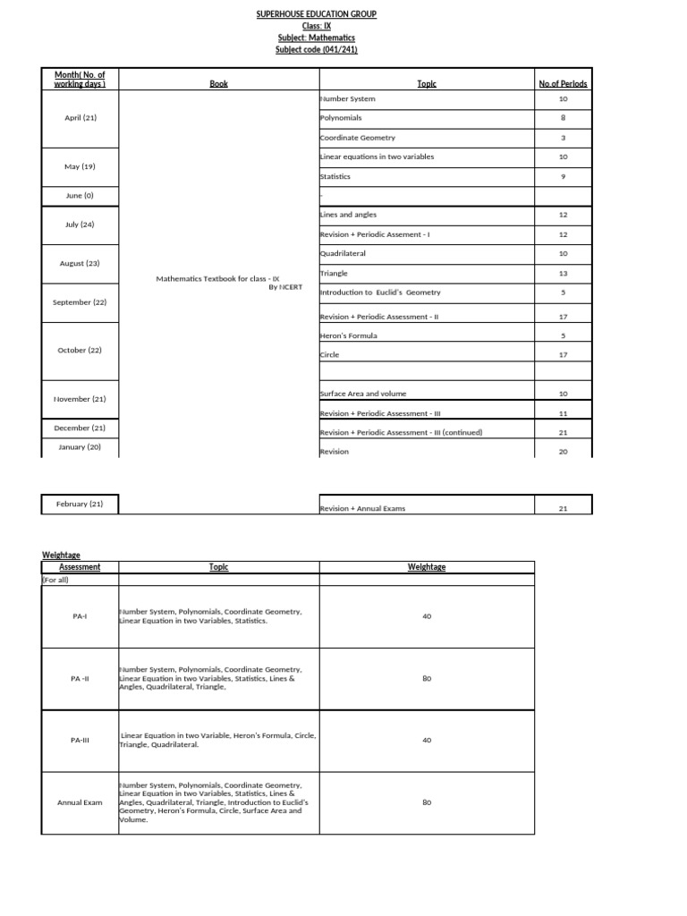 Class-IX - Mathematics Syllabus - 2024-25 | PDF