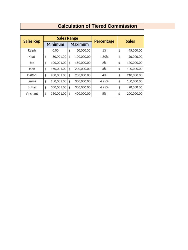 Tiered Commission | PDF