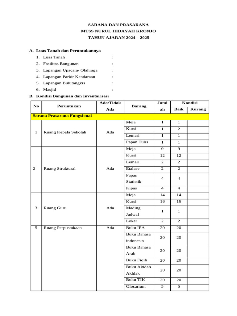 Sarana Dan Prasarana MTS | PDF