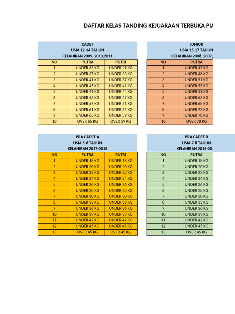 Form Pendaftaran Peserta Piala Walikota Samarinda 2023 | PDF