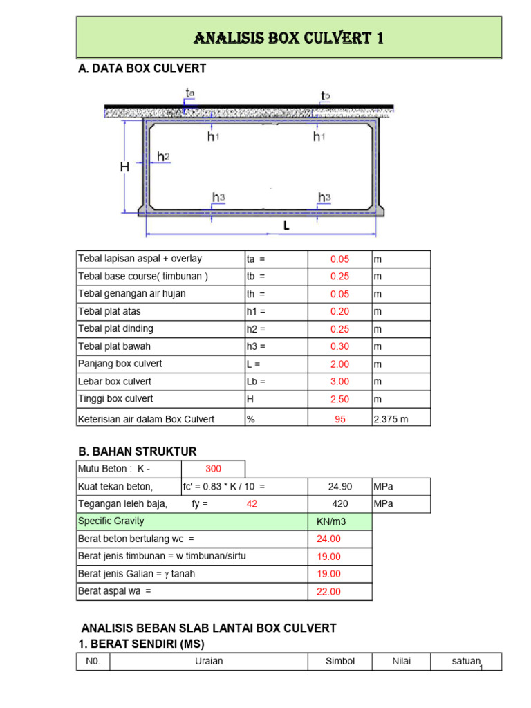 Box Culvert Structural Analysis Guide | PDF
