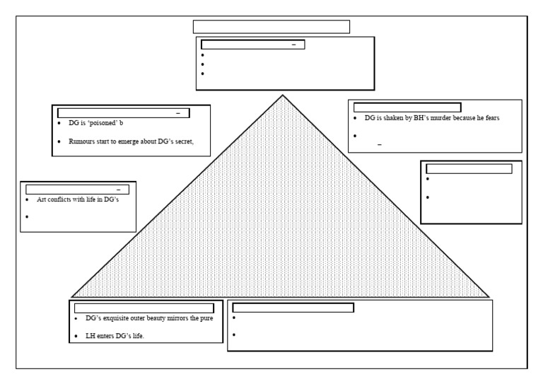 DG Plot Analysis | PDF