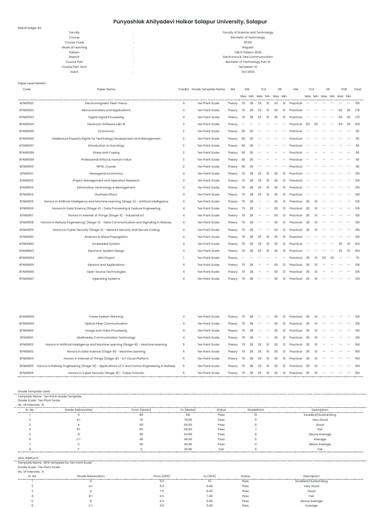 12 B-Tech CBCS 2020 E-TC Sem V-VI Repeater Revised 16042024 | PDF | Internet Of Things ...