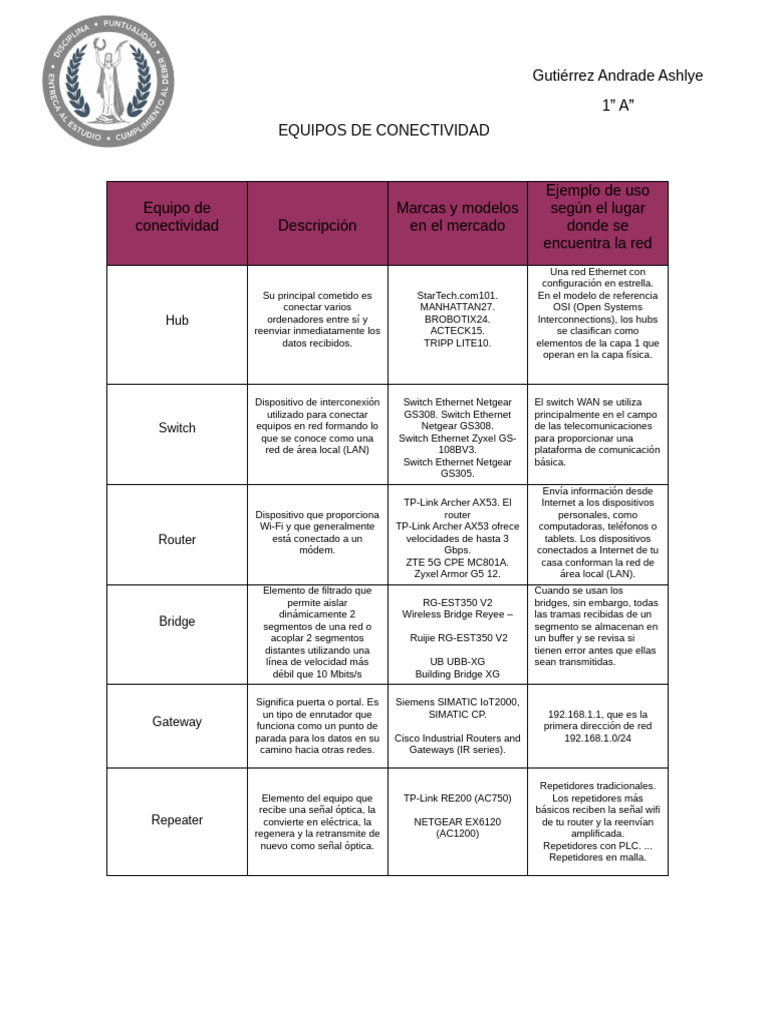 Equipos de Conectividad | PDF