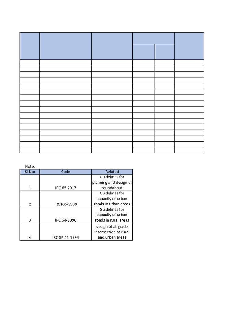 Pcu Factors As Per Irc | PDF