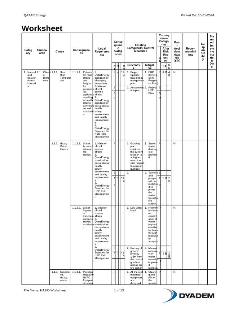 Worksheet: QATAR Energy Printed On: 16-01-2024 | PDF