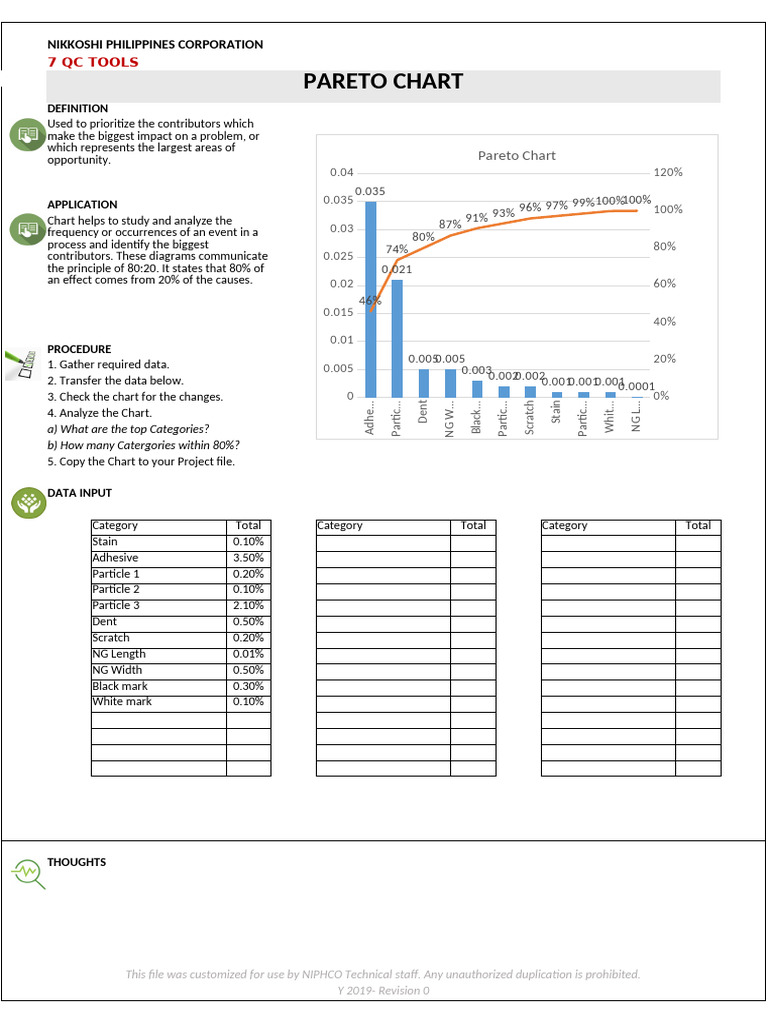 1. Pareto Chart | PDF