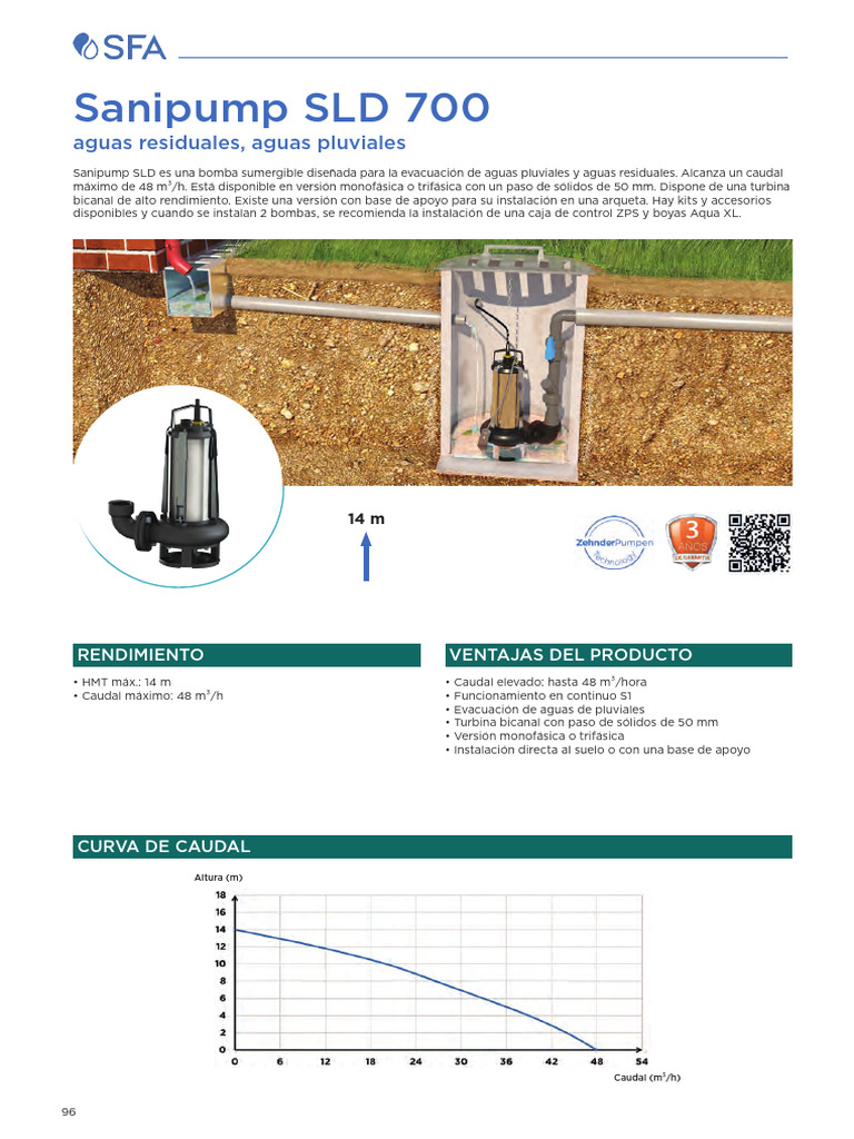 Bomba Sumergible SANIPUMP SLD Ficha Tecnica | PDF