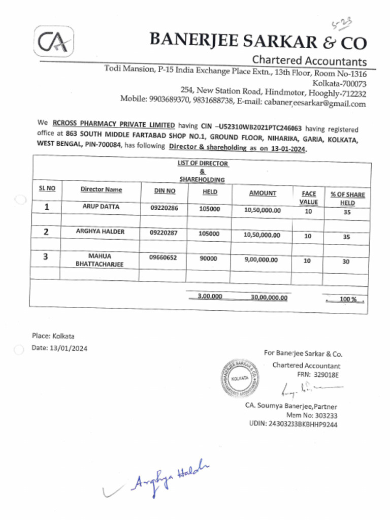 CA Certified List of Directors and Share Holding | PDF