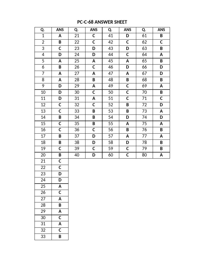 PC C 68 Answer Sheet | PDF