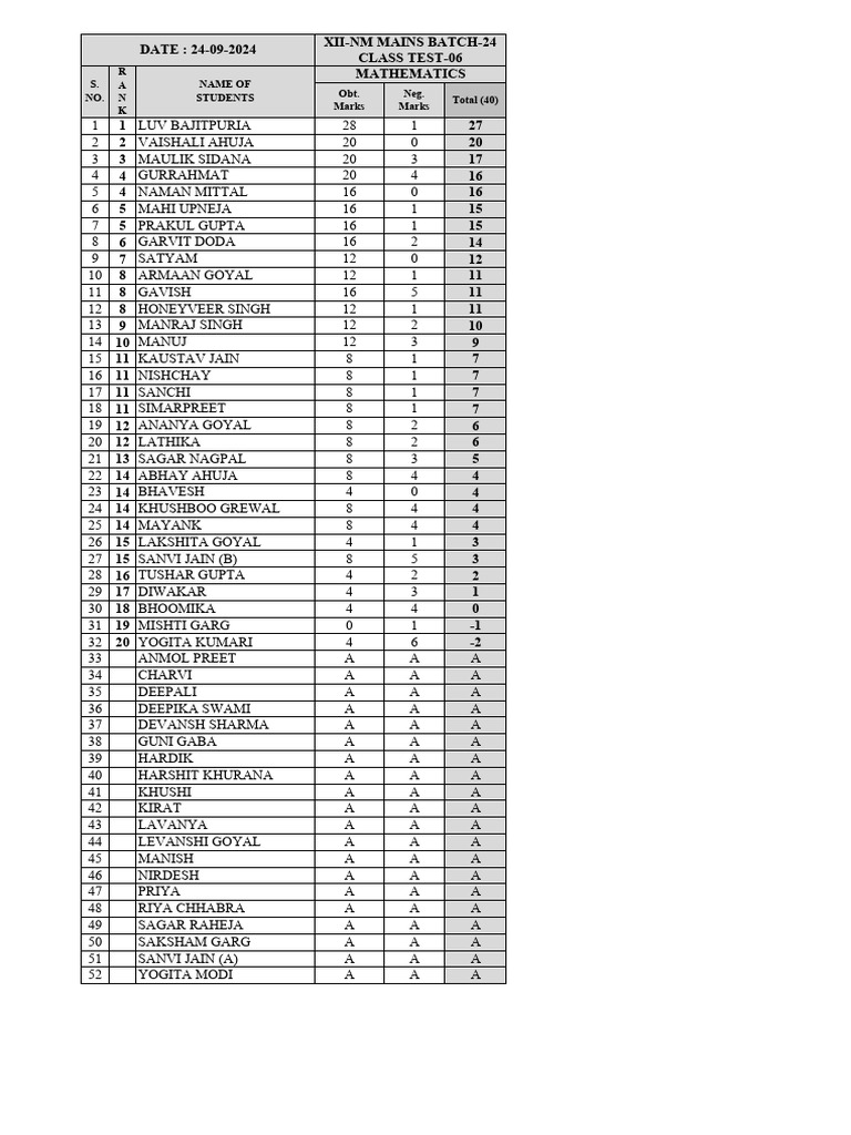 Xii-Nm - Mains Batch - Maths - CT-06 - 24-09-24 | PDF