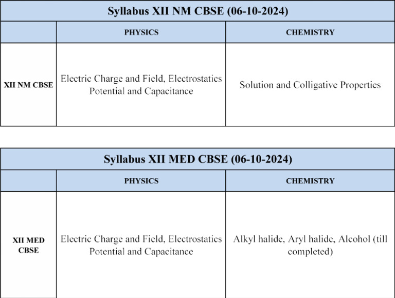 CBSE SYLLABUS Class 12 | PDF