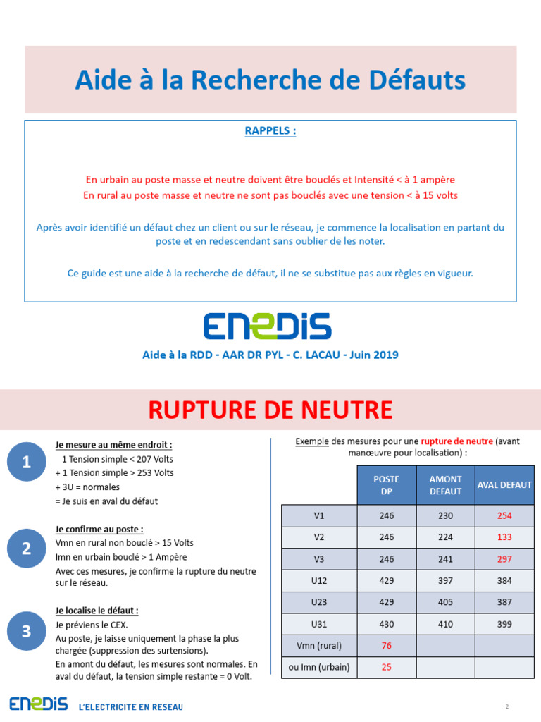 Mémo Aide Recherche Défauts BT AAR PYL | PDF