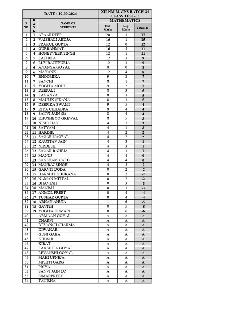 Xii-Nm - Mains Batch - Maths - CT-05 - 19-09-24 | PDF