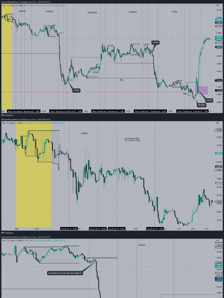 Backtesting Result | PDF
