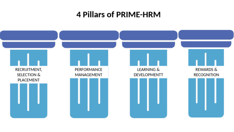 Prime HR Framework SCR | PDF