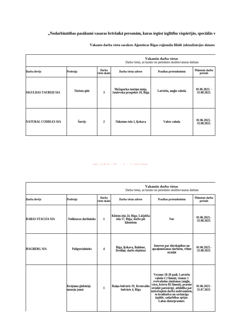 Copy-Of-4.2.8. 20. Pielik v3 Vakanto DV Saraksts Riga Uz 11.05.2023 v.1 | PDF