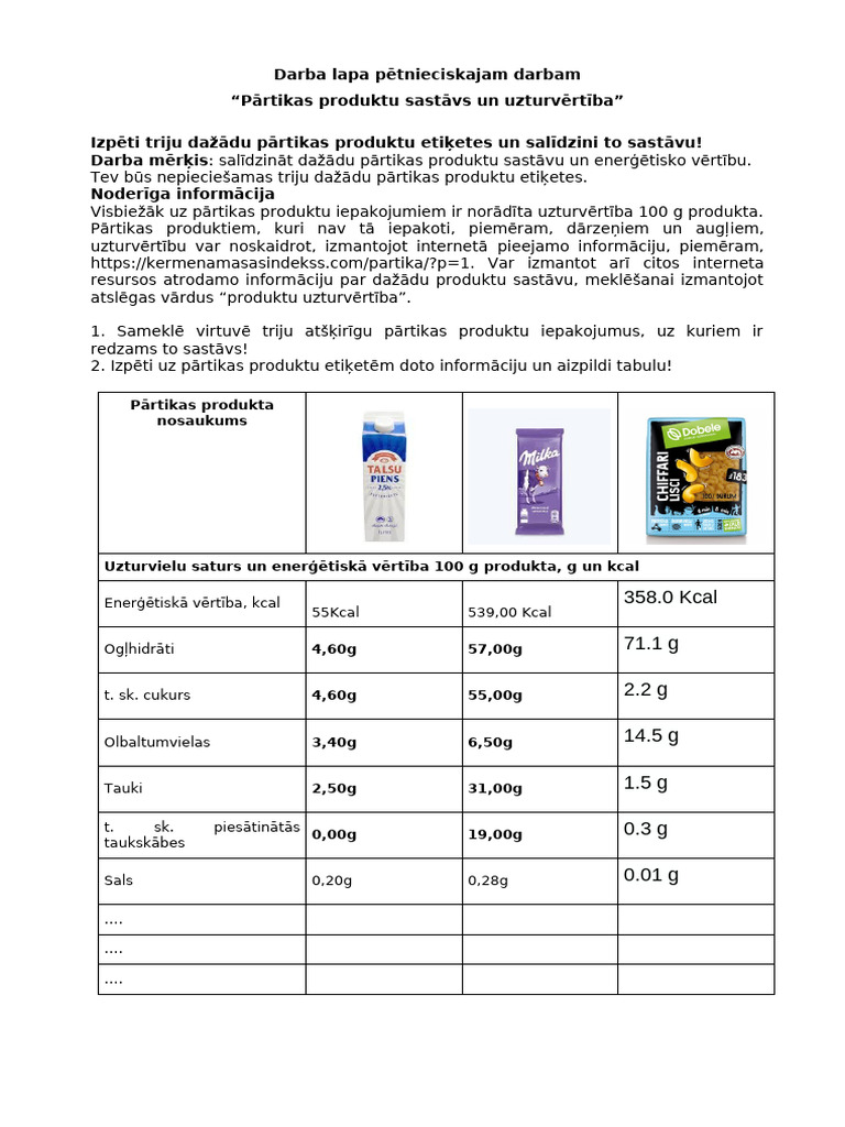 Pārtikas Produktu Sastāvs Un Uzturvērtība - Darba Lapa Daniela Serjakova 11h | PDF