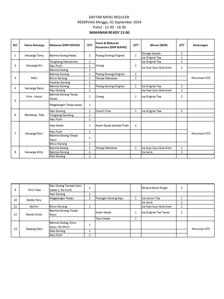 Menu Reservasi | PDF