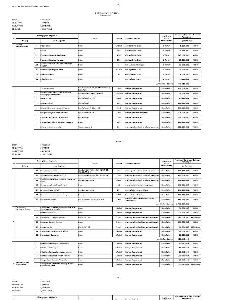APBDES Perubahan | PDF