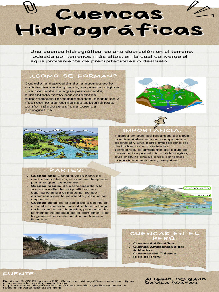 cuenca-hidrografica-brayan-delgado | PDF