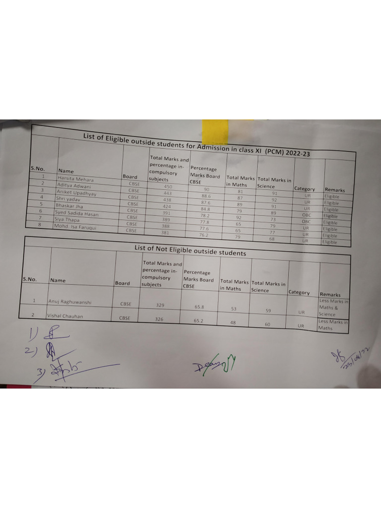 863132512eligible and Non Eligible Students For Class 11 All Streams | PDF