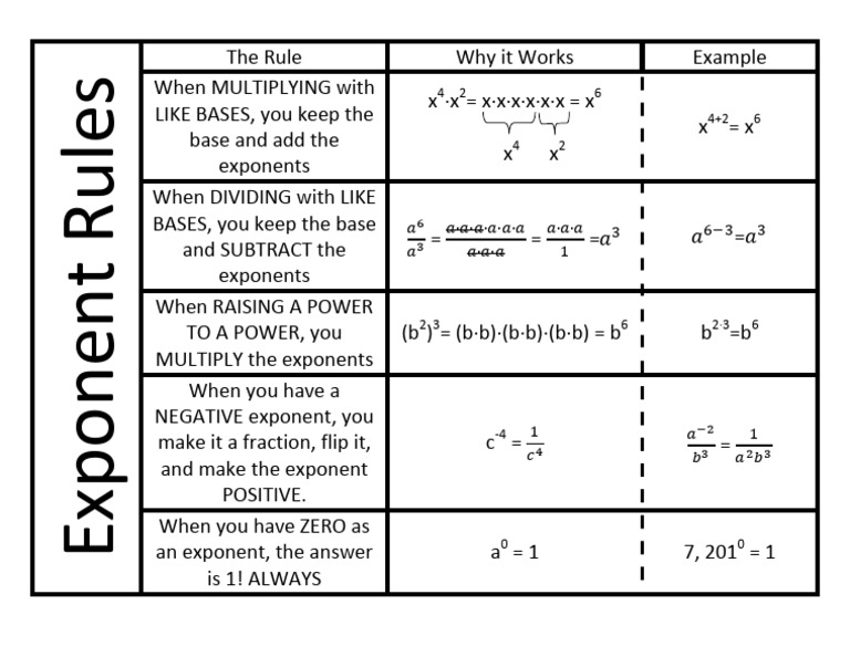 Exponent Foldable | PDF