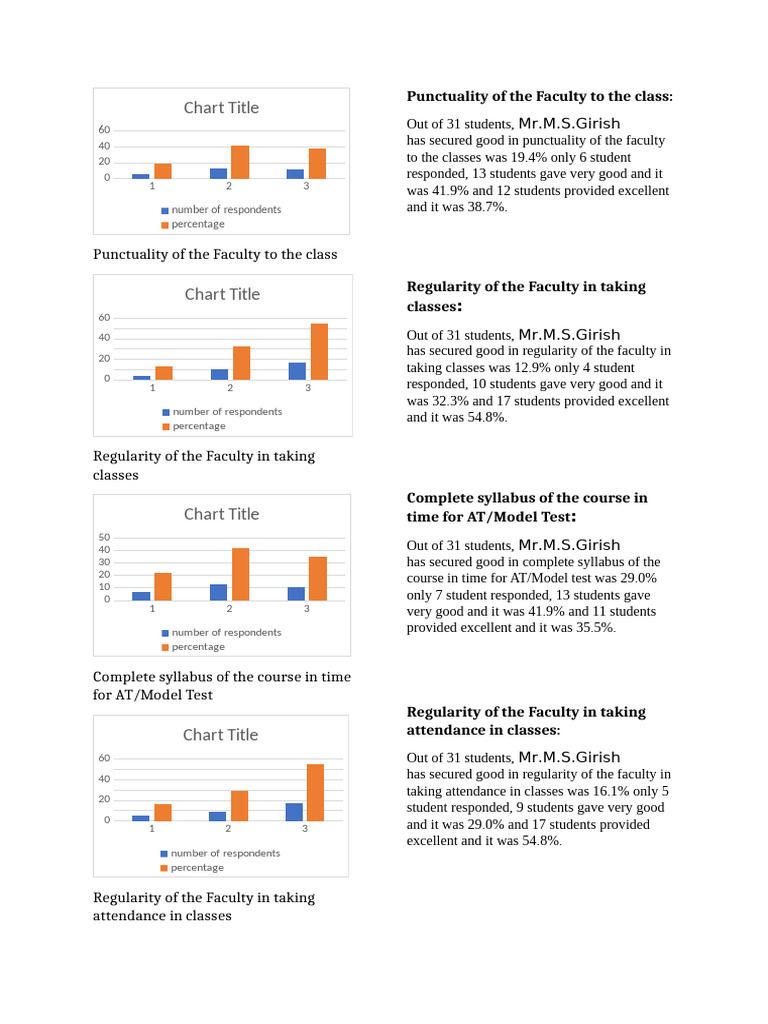 Feedback Analysis Graph Mr.M.S.Girish | PDF