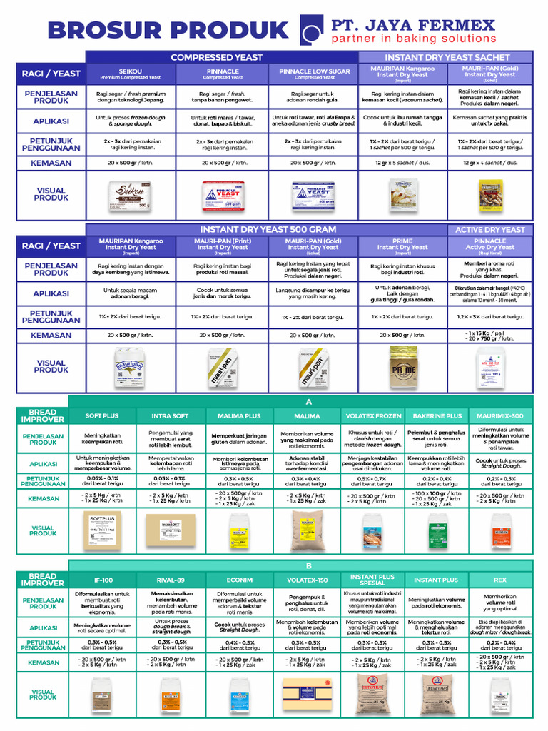 Brosur All Product - 081223 | PDF