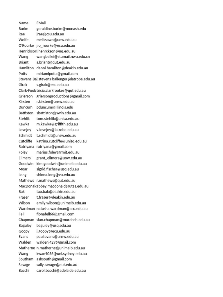 Revised Mailing List 28 | PDF