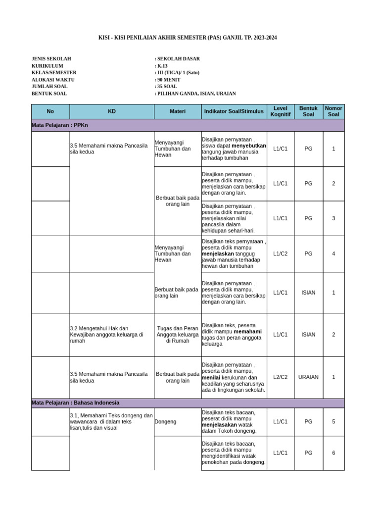 Kisi Kis Pas Kelas 3 | PDF