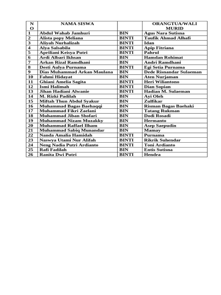 Nama Orangtua 6a | PDF