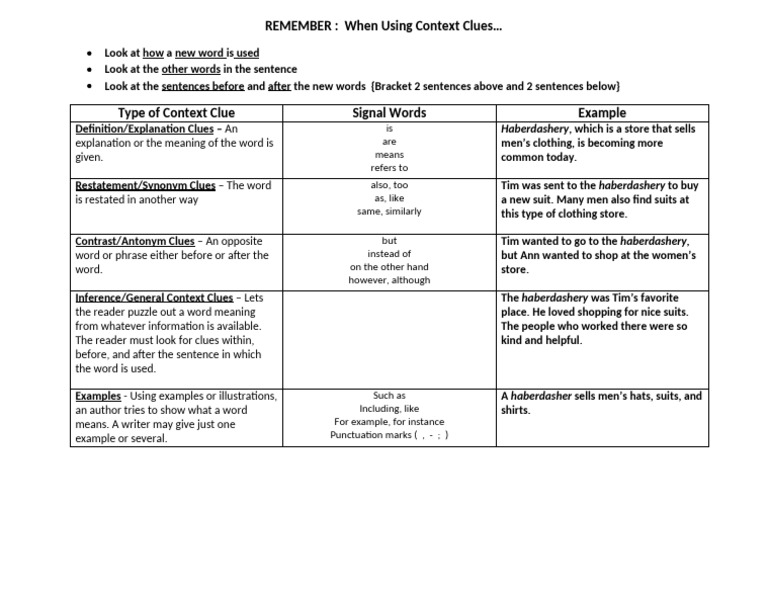 Context Clues Guide for Students | PDF | Language Arts & Discipline