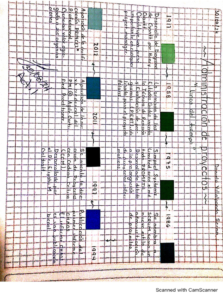 Actividad 1. DV | PDF