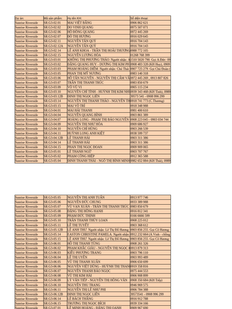 Sunrise Riverside | PDF