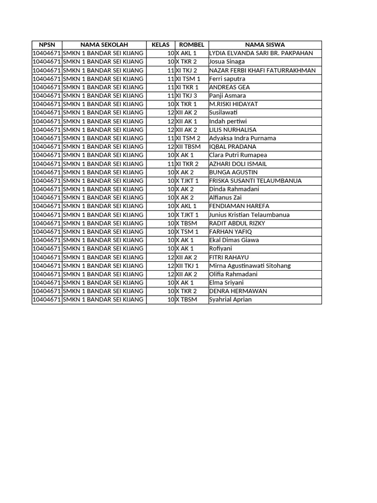 Siswa Pip Yg Nominasi Status Belum Aktivasi Rekening | PDF