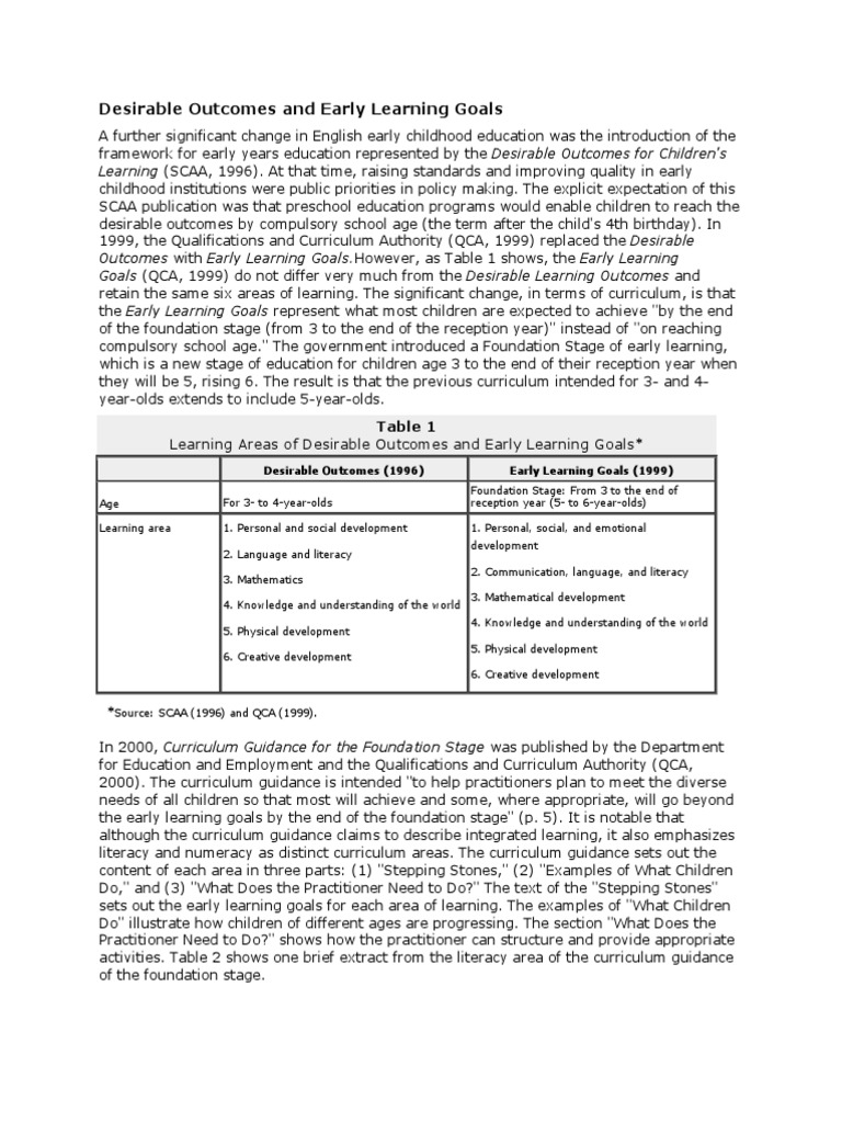 England - Early Learning Goals | PDF | Curriculum | Communication
