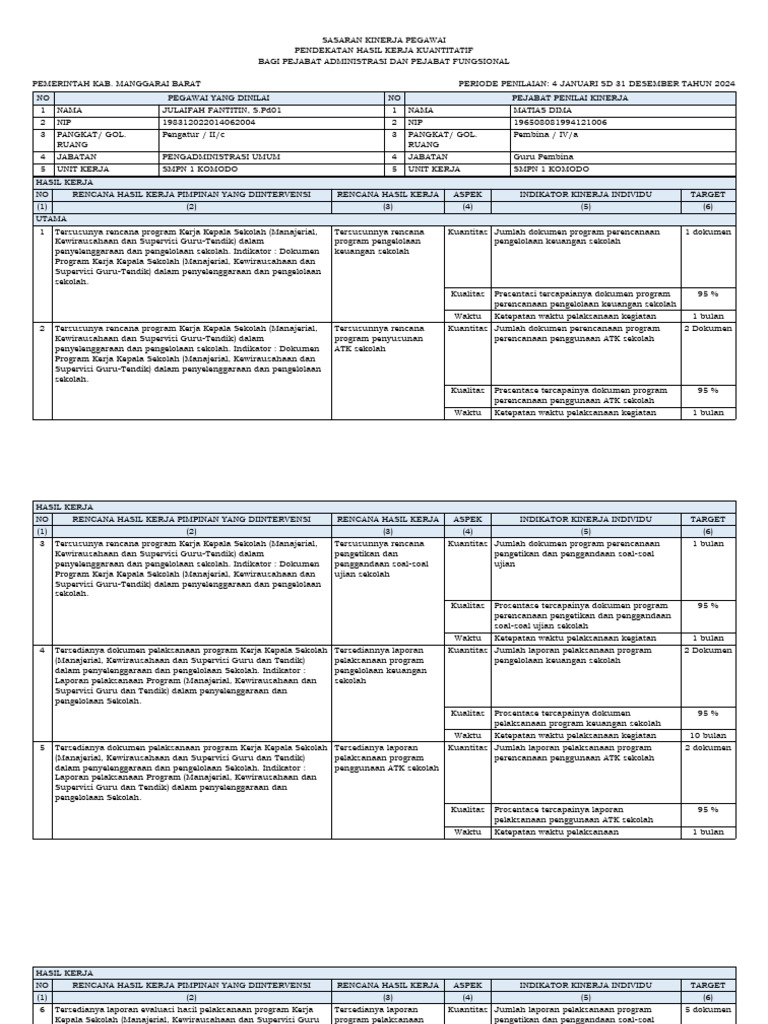 Contoh RHK Kepsek Dan Tendik | PDF